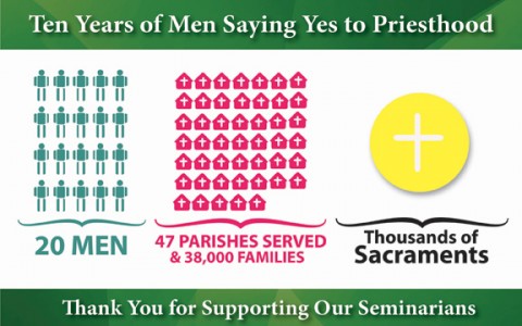 Seminarian-Infographic-WEB - Catholic Foundation - Green Bay, WI